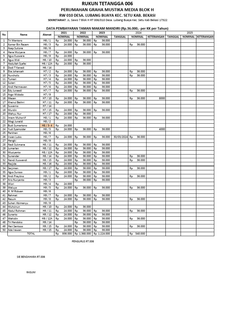 Data TM2 RT.006 2024 | PDF