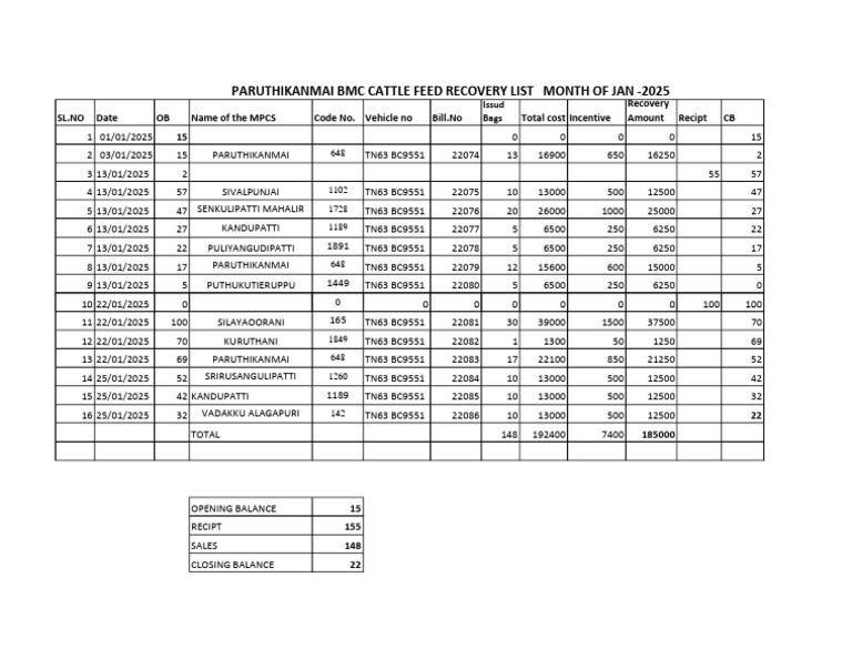 Cattle Feed Recovery Report - Jan 2025 | PDF