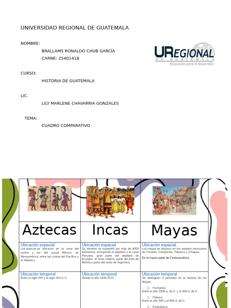 Cuadro Comparativo | PDF | Civilización maya | Imperio Inca