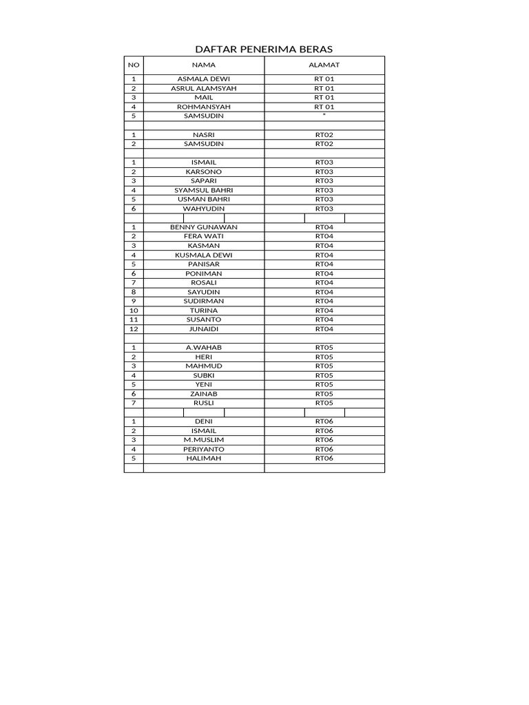 contoh DAFTAR PENERIMA bantuah | PDF