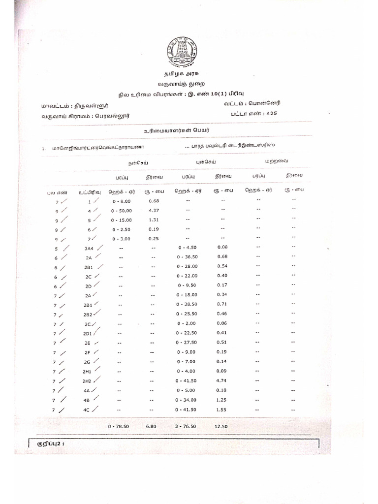 Patta Copy - Bharath Poultry | PDF