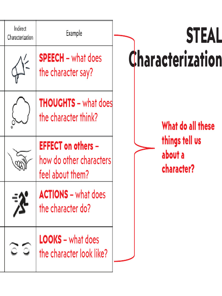 STEAL Characterization | PDF