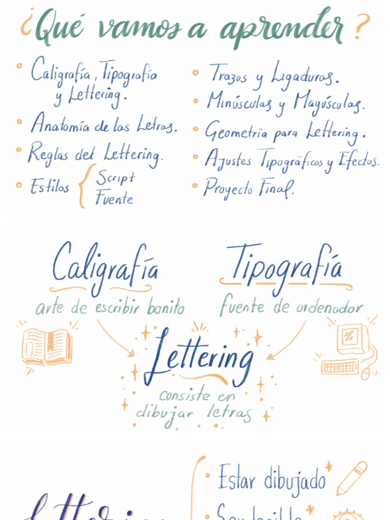 Taller de Lettering Fundamentos | PDF