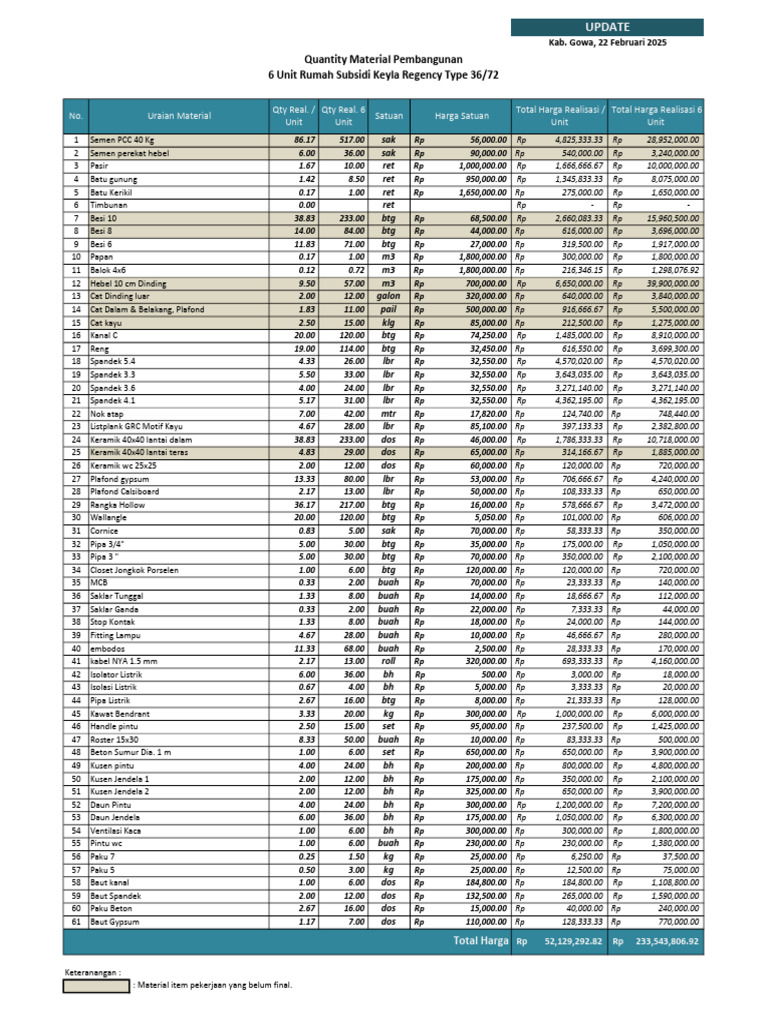 Update Qty Material 6 Unit | PDF