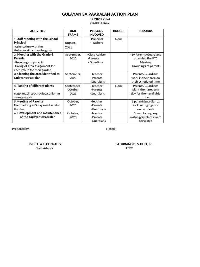 Best Practices Gulayan Sa Paaralan Action Plan | PDF | Botany | Crops