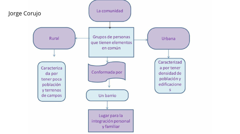 Jorge Corujo | PDF