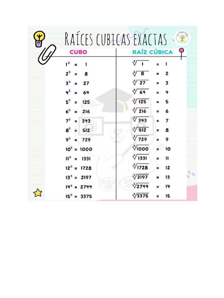 Cubos y raíces cúbicas | PDF
