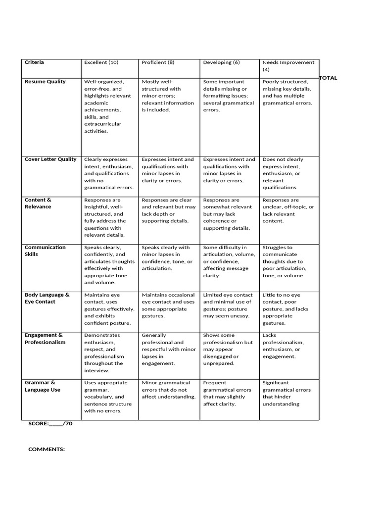 RUBRICS FOR INTERVIEW | PDF | Grammar | Learning