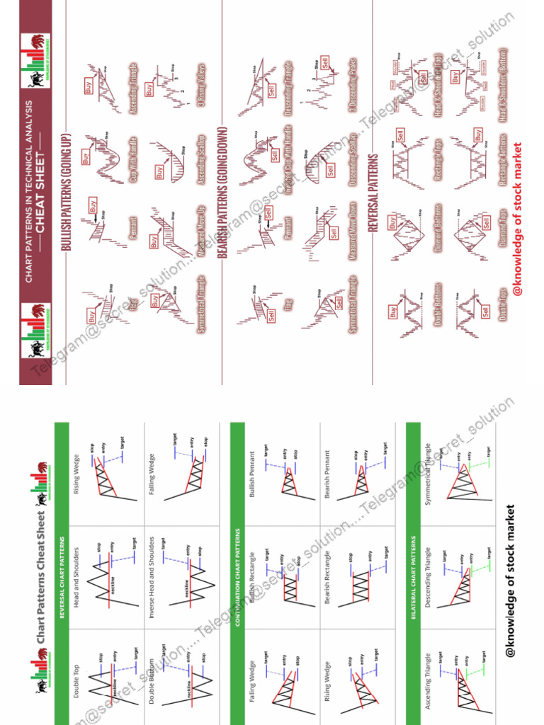 Chart Patterns PDF A3 Size COM | PDF