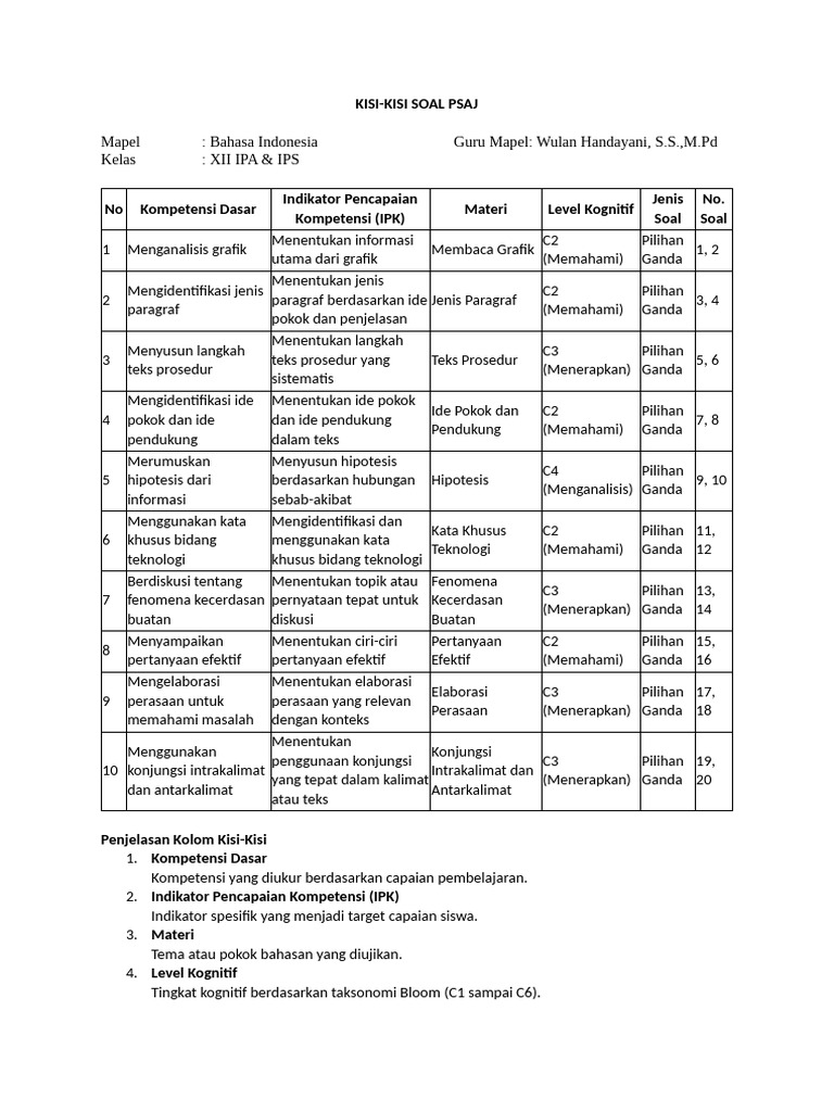 Kisi-Kisi Soal Psaj 2025 | PDF