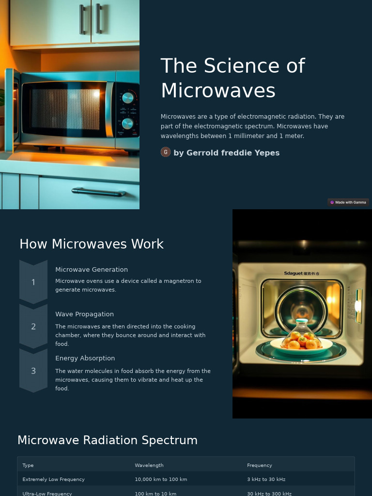 The Science of Microwaves | PDF | Microwave | Hertz