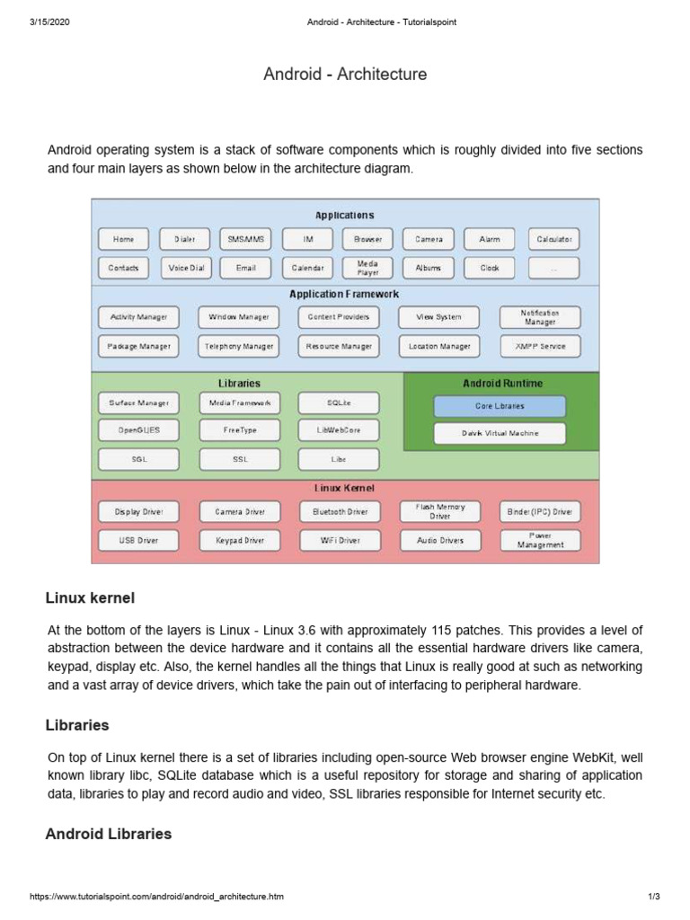 Android Architecture Pdf Android Operating System Java Programming Language