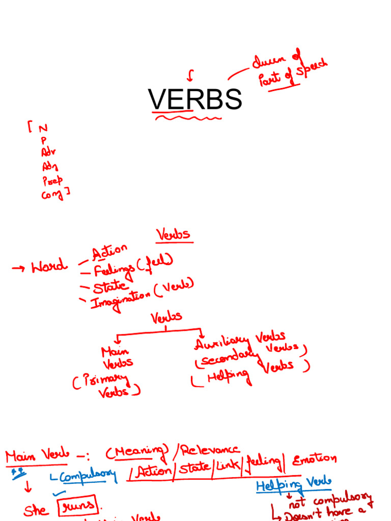 Verb 1 | PDF