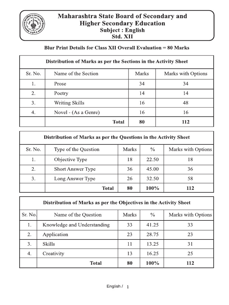ENGLISH FINALpaper Pattern | PDF