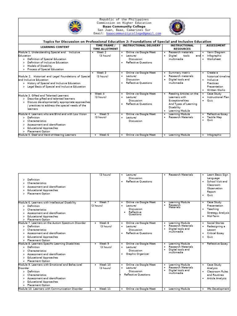 Topics For Discussion On Prof. Ed2 Foundations On Special and Inclusive Education | PDF ...