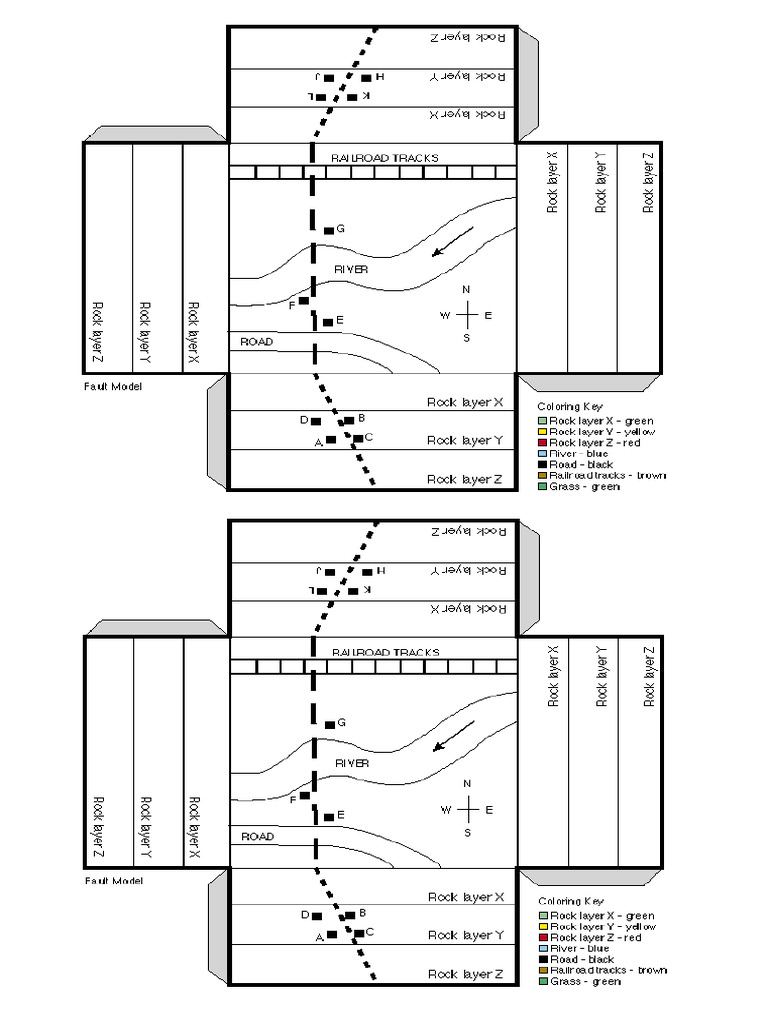 Fault Activity | PDF