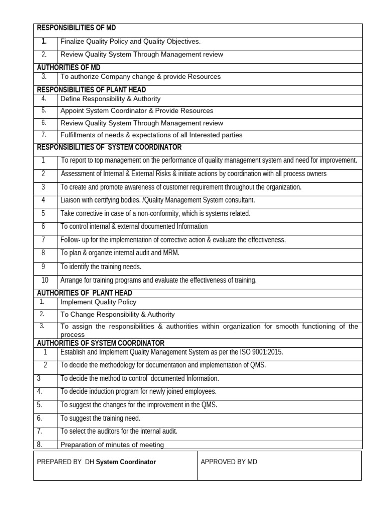 Quality Management Responsibilities Overview | PDF | Internal Audit ...