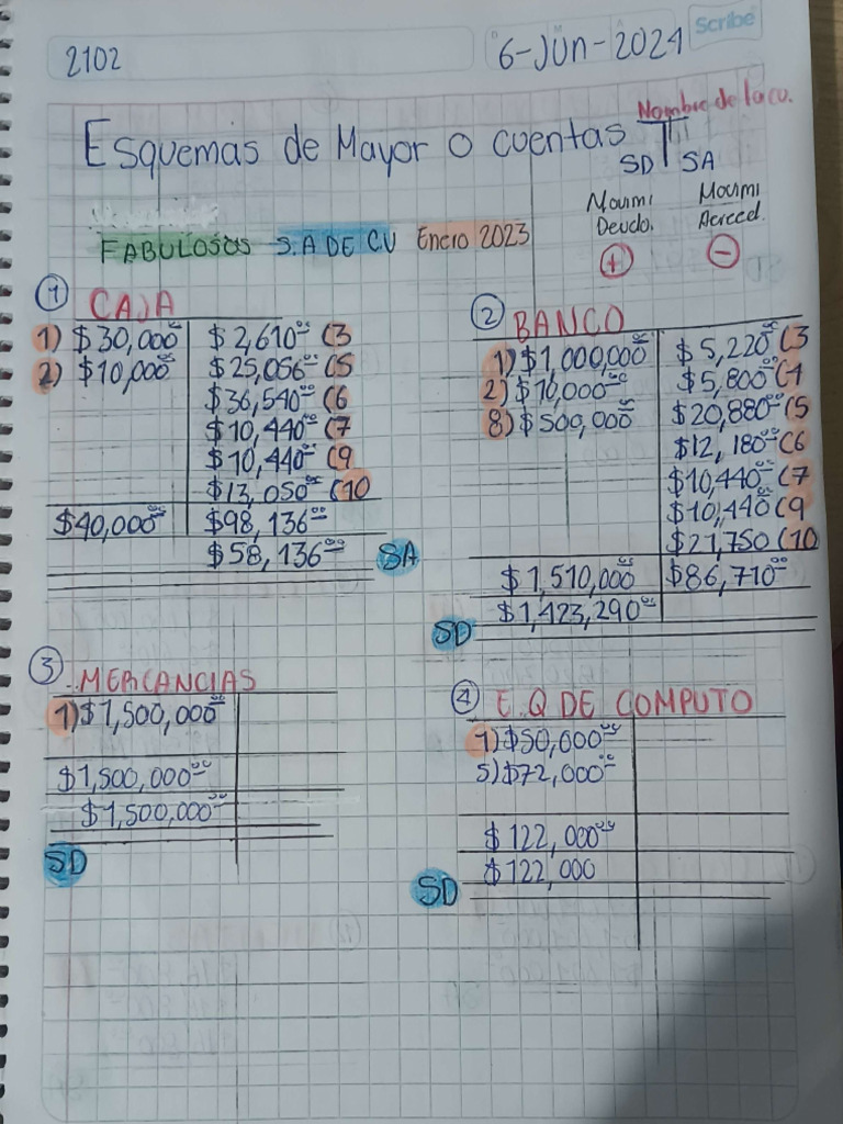 Esquemas de Mayor. | PDF