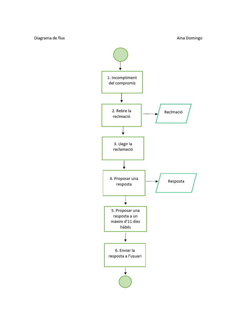Diagrama de Flux | PDF