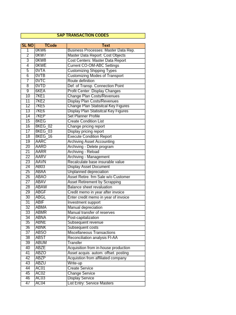 37 - Sap T Codes | PDF | Payments | Banks