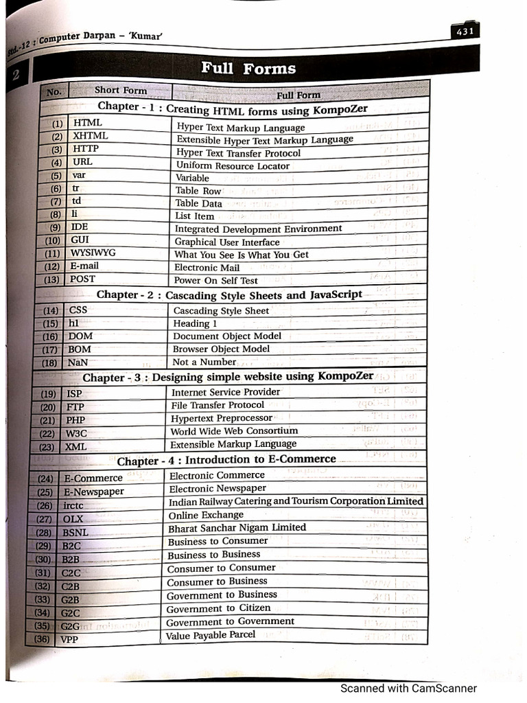 12th Computer Imortant | PDF