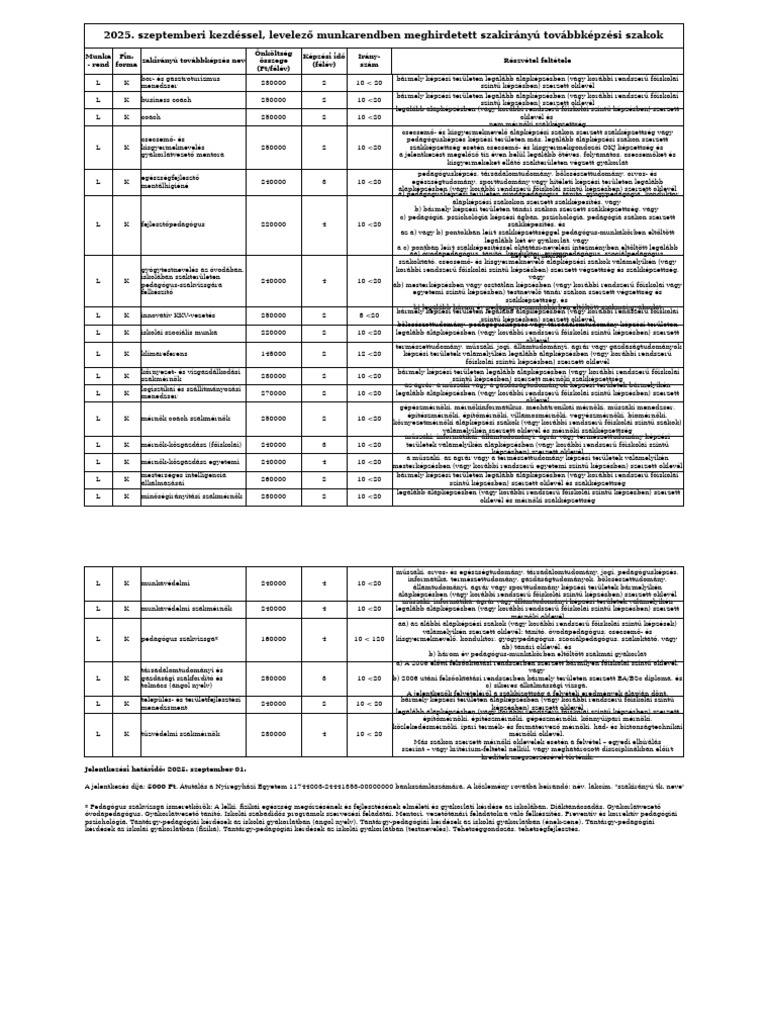 2025 Szept - Meghirdetett Szakirányú Továbbképzések-1 | PDF