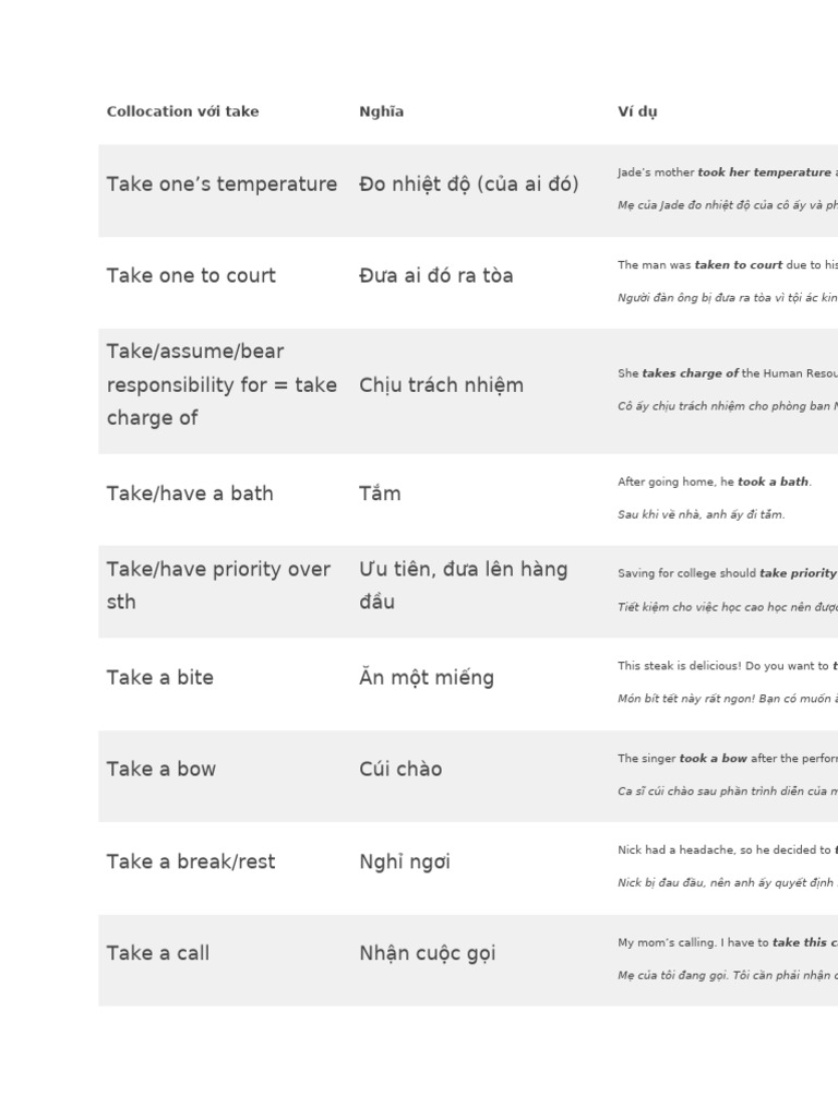 Collocation V I Take | PDF