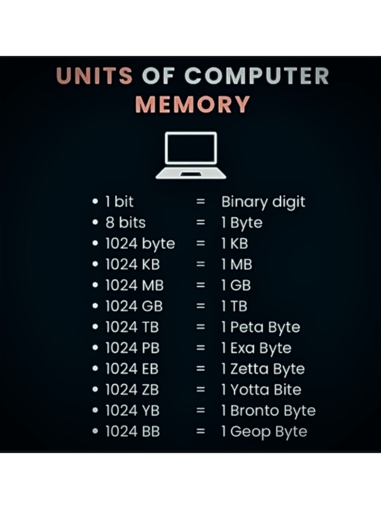 Unita of Computer Memory | PDF