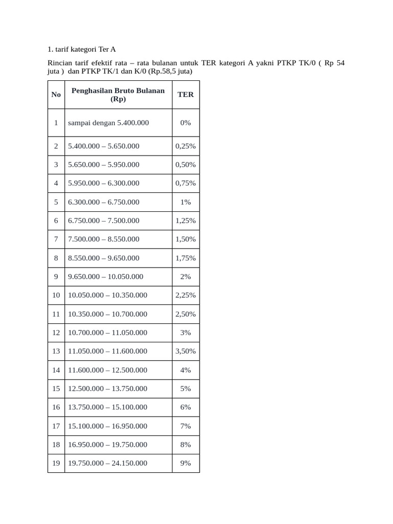 No Penghasilan Bruto Bulanan (RP) TER | PDF