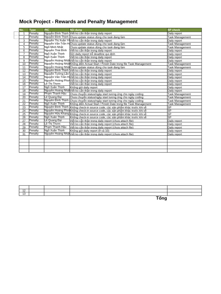 JavaFull24 05 MockProject Rewards & Penalty Management | PDF