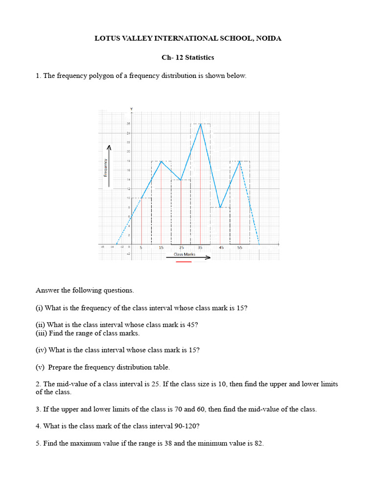 Statistics Worksheet Class 9 | PDF | Histogram