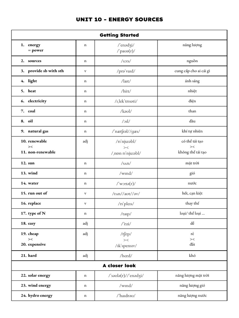 Unit 10 - Energy Sources | PDF