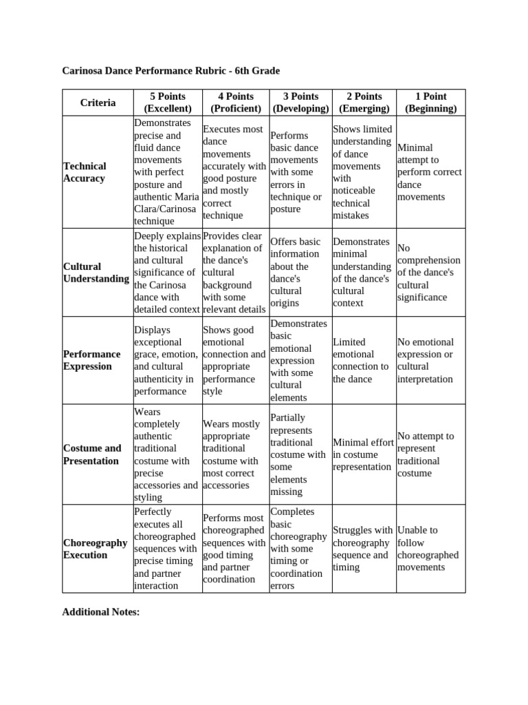 Carinosa Dance Performance Rubric | PDF | Choreography | Dances