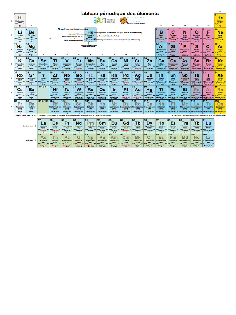 Tableau_periodique_des_elements | PDF