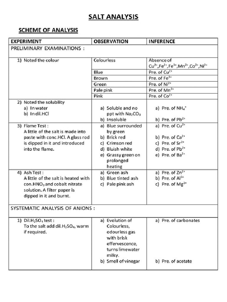 Slat Analysis Practical | PDF