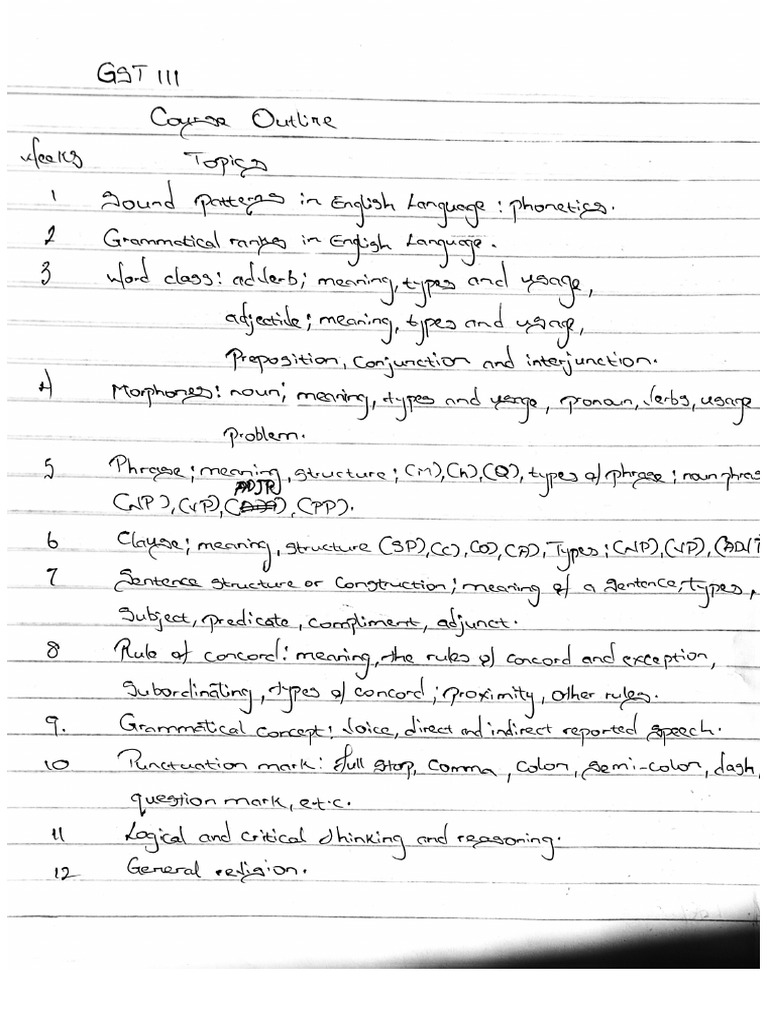 GST 111(afit fs) | PDF