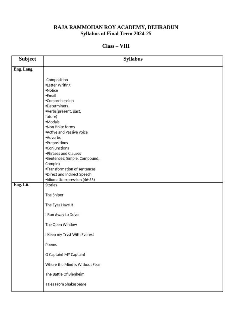 Class VIII Final Term Syllabus 2024-25 | PDF