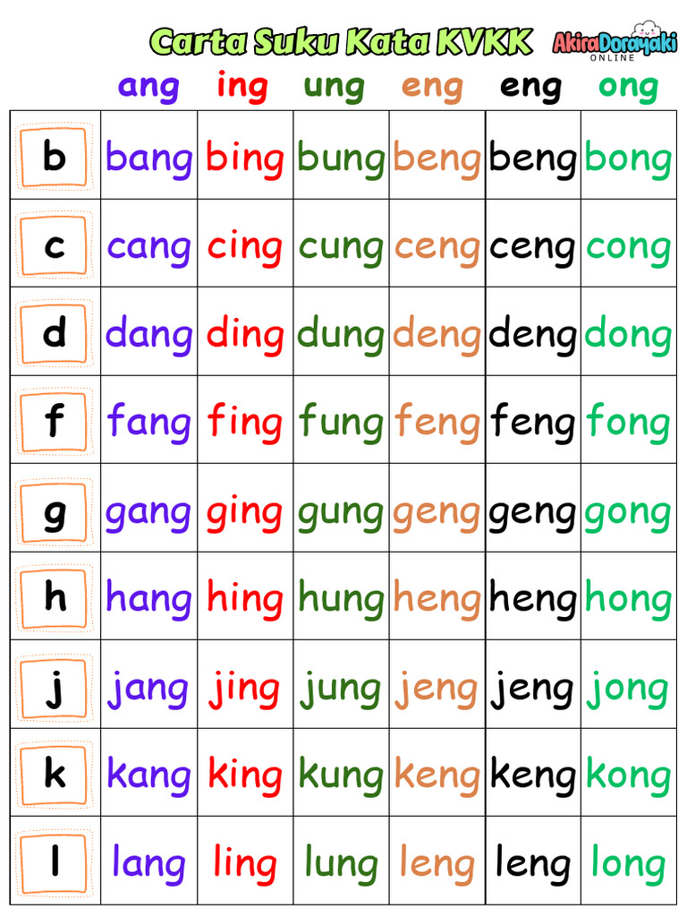 Suku Kata KVKK Chart | PDF