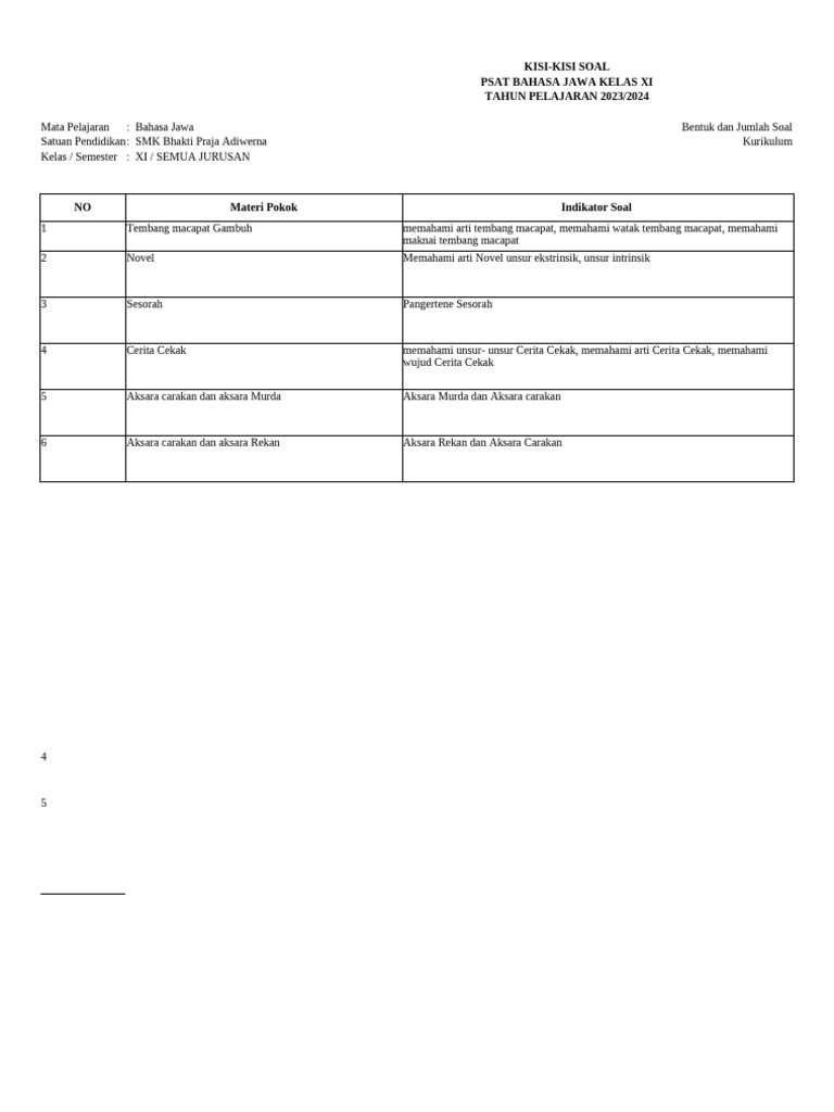 Kisi Kisi Psat B.jawa Kelas Xi Genap 2024 | PDF