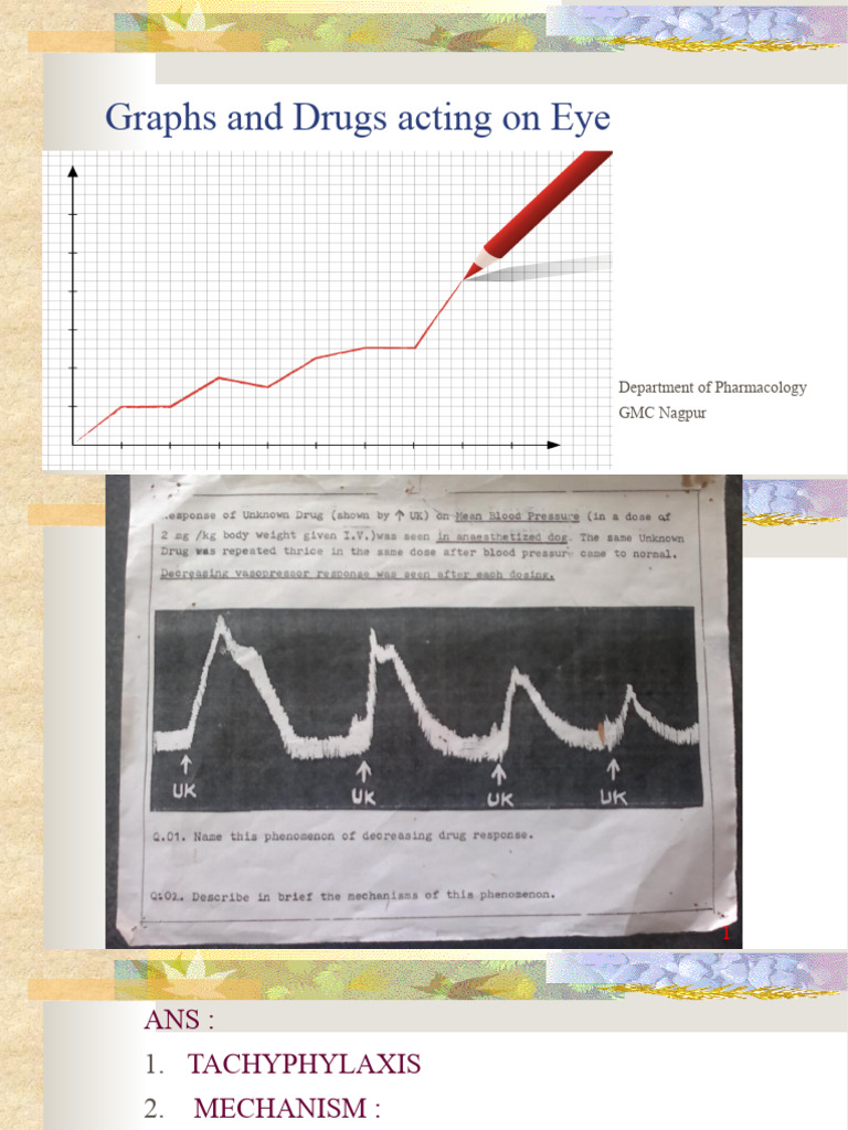 Graphs and Drugs Acting On Eye - Ulhas-1 | PDF | Acetylcholine | Glaucoma