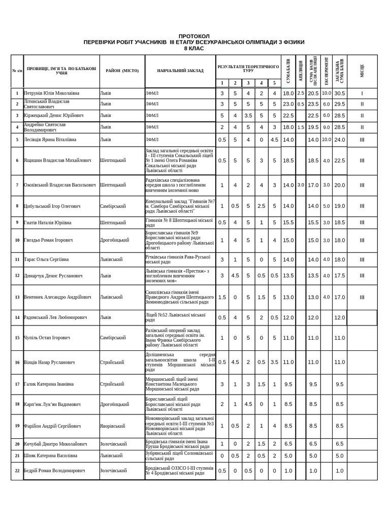 Fizyka Ost Rez | PDF