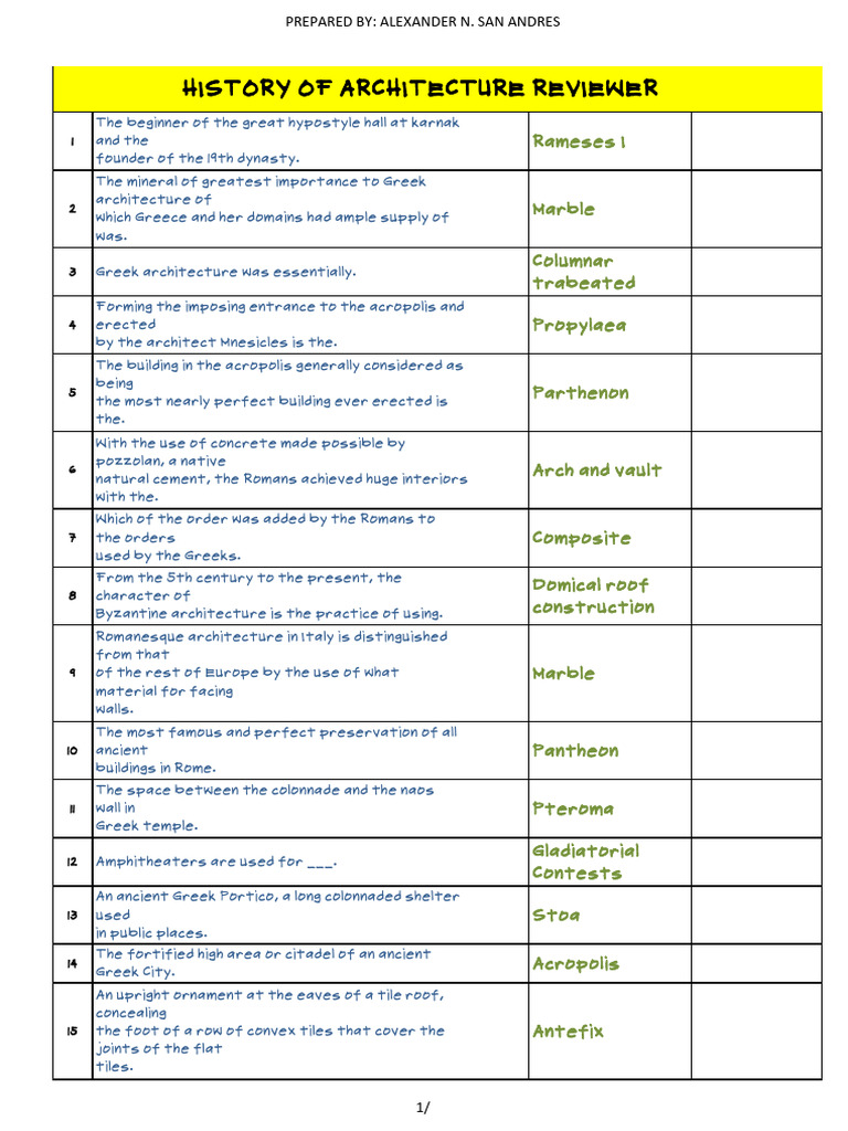 History Architectural Reviewer All Subjects - Archive | PDF | Gothic ...