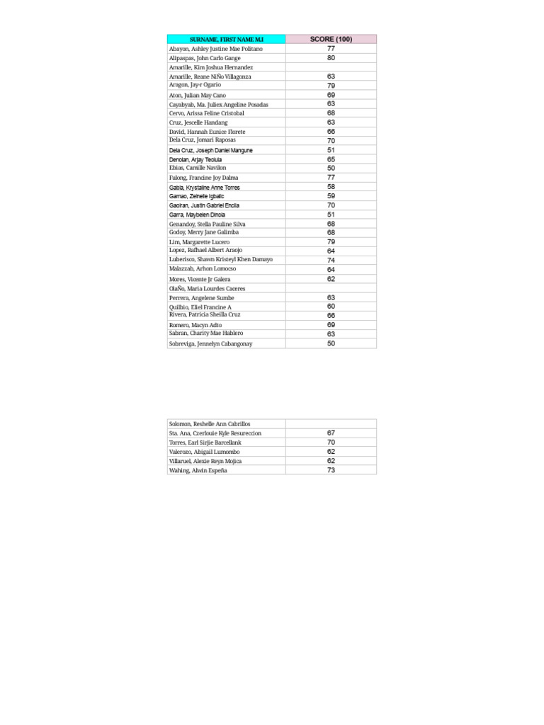 NSTP Final Examination | PDF