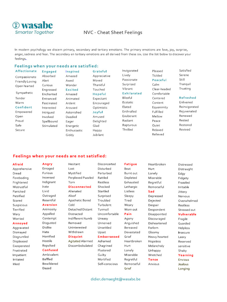 NVC - Cheat Sheet FEELINGS by Wasabe | PDF