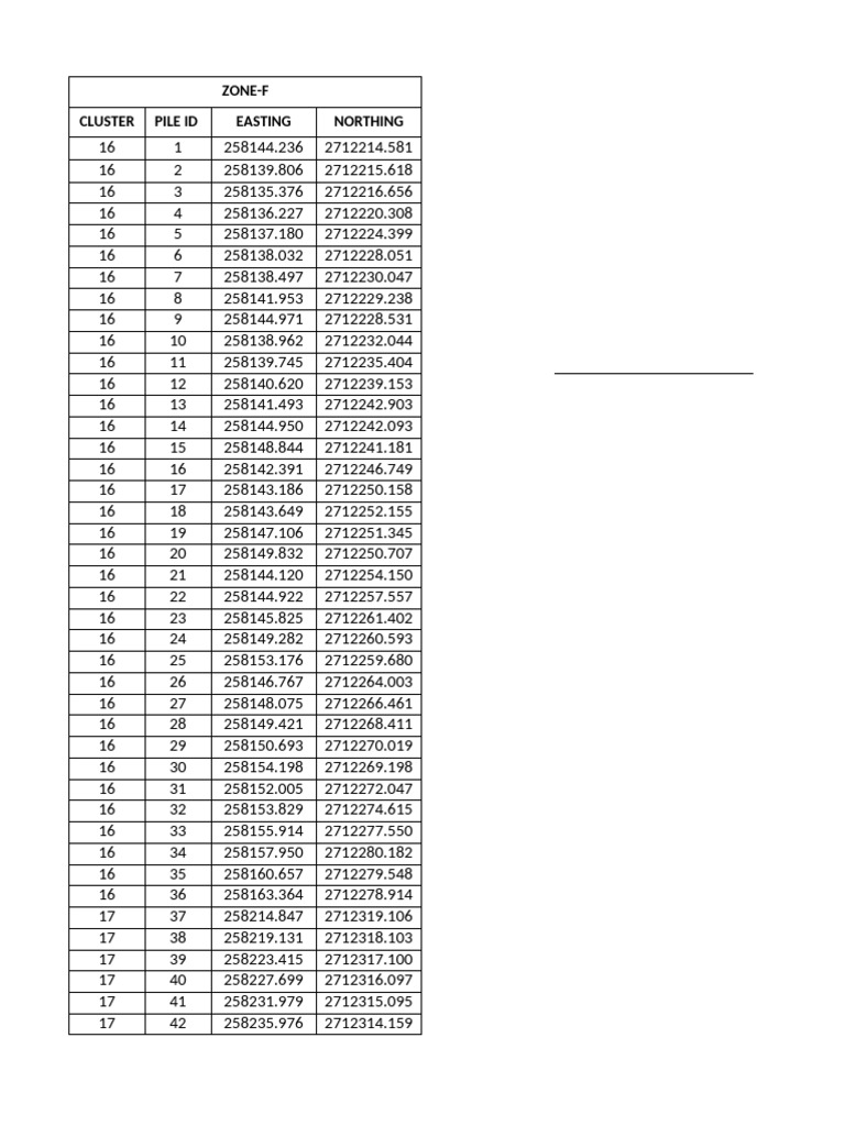 Pile Coordinates_zone f | PDF