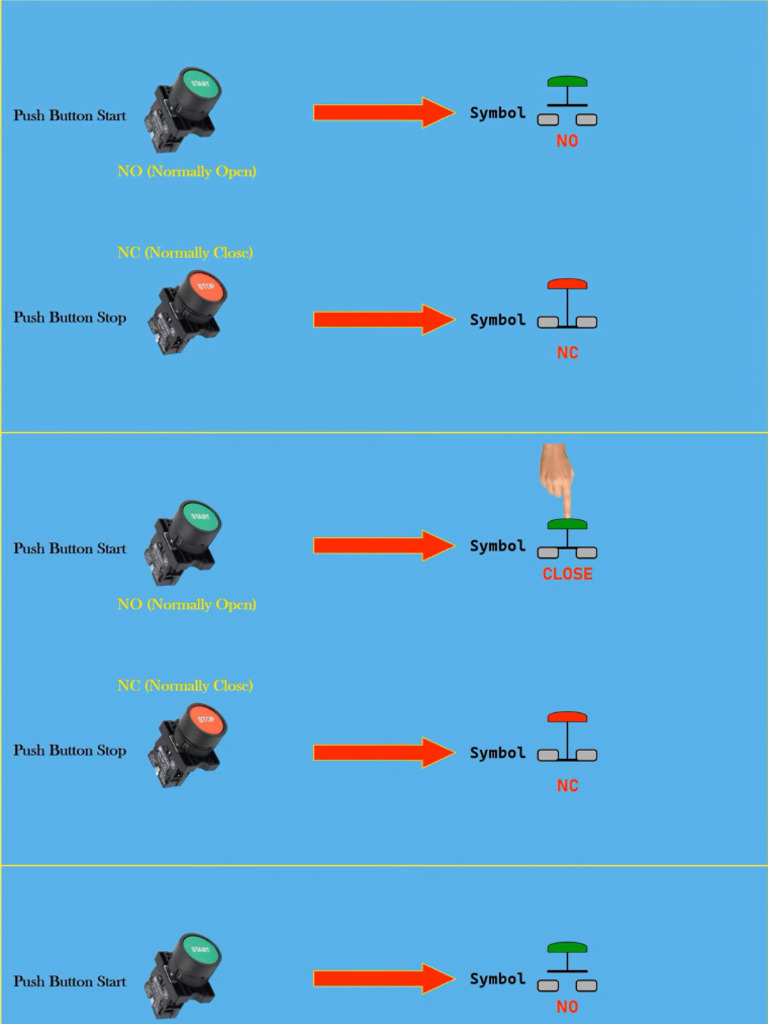 Push Button Operation Guide | PDF