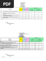 TOS Template - Word | PDF