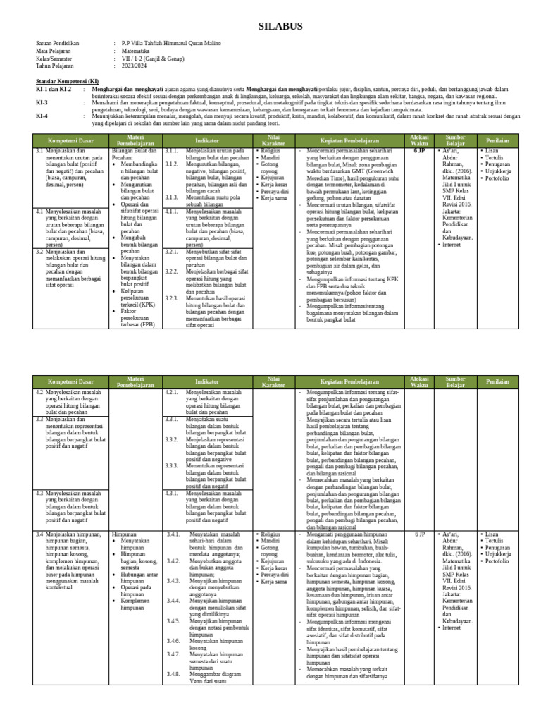 Silabus Kelas VII | PDF