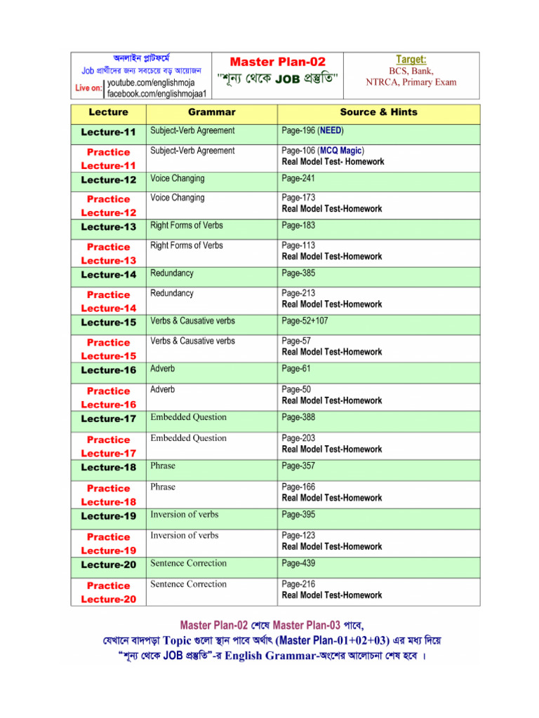 Master Plan-02 Final | PDF