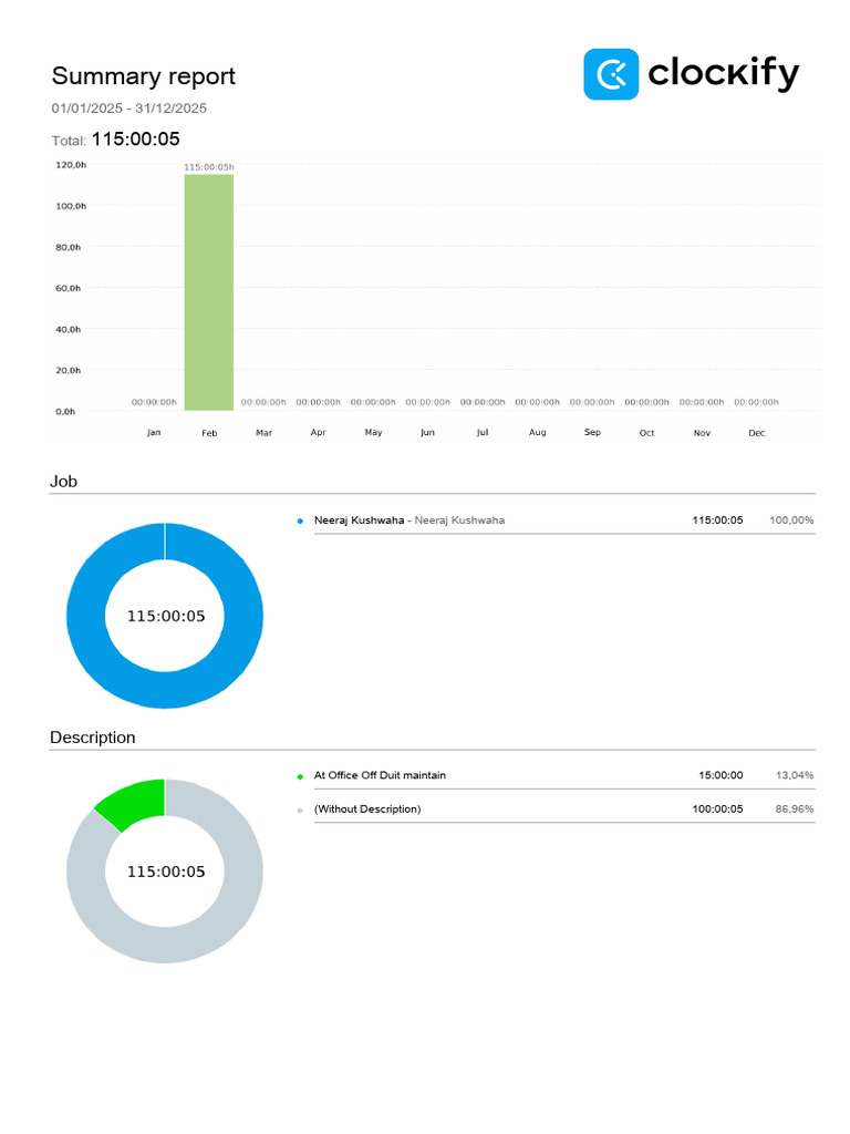 Clockify_Time_Report_Summary_01_01_2025-31_12_2025 | PDF Clockify_Time_Report_Summary_01_01_2025-31_12_2025 | PDF